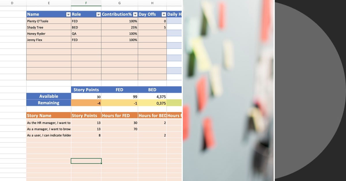 List: Agile Spring Planning | Curated by Aybars Yalcin | Medium