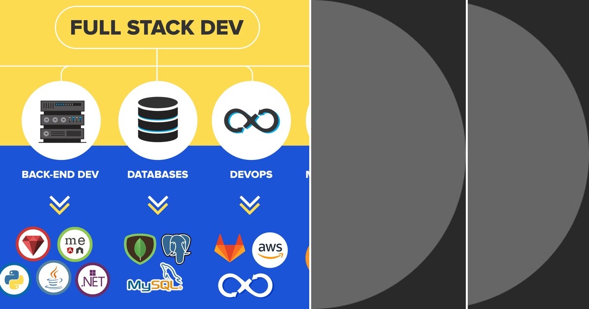 List: Technology | Curated by Meheli Chatterjee | Medium
