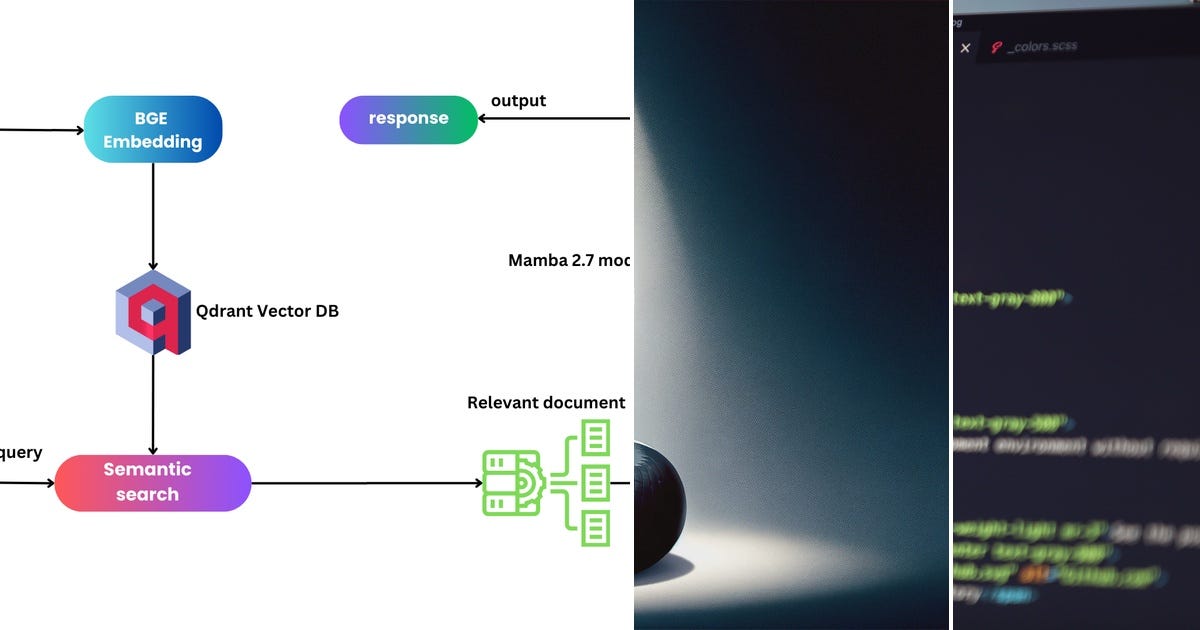 List Mamba Curated By Euclide M Medium 