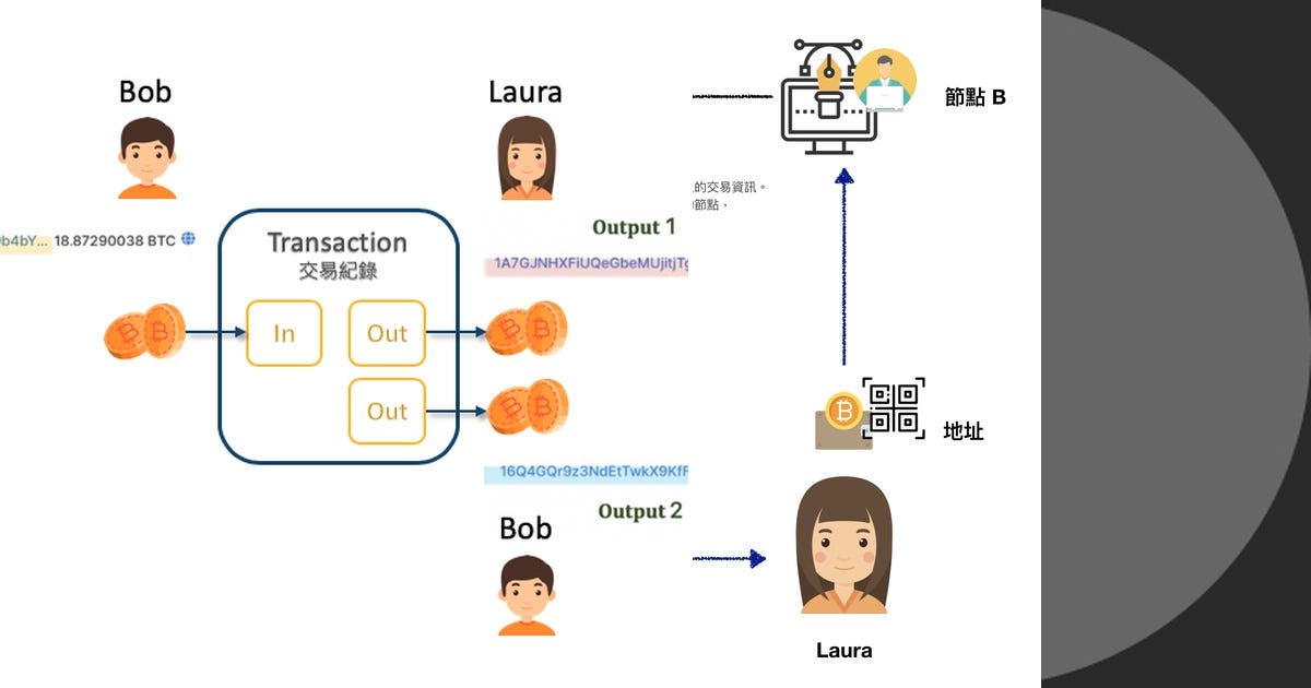 List: Blockchain | Curated by Joe Hsu | Medium