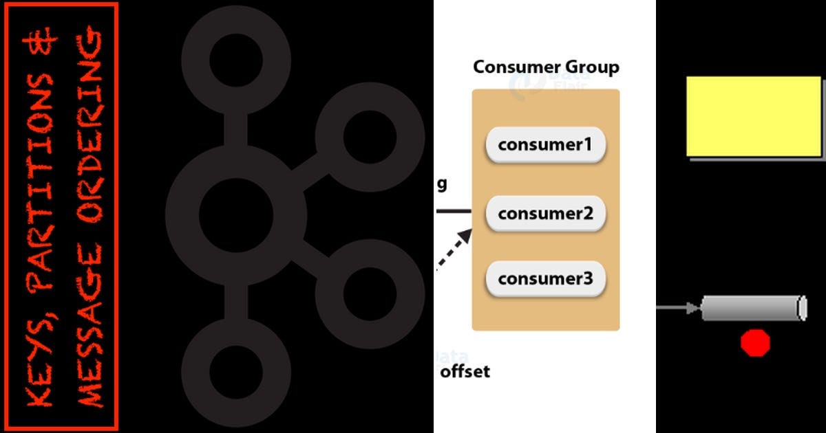 List: Kafka | Curated by Ashish khare | Medium