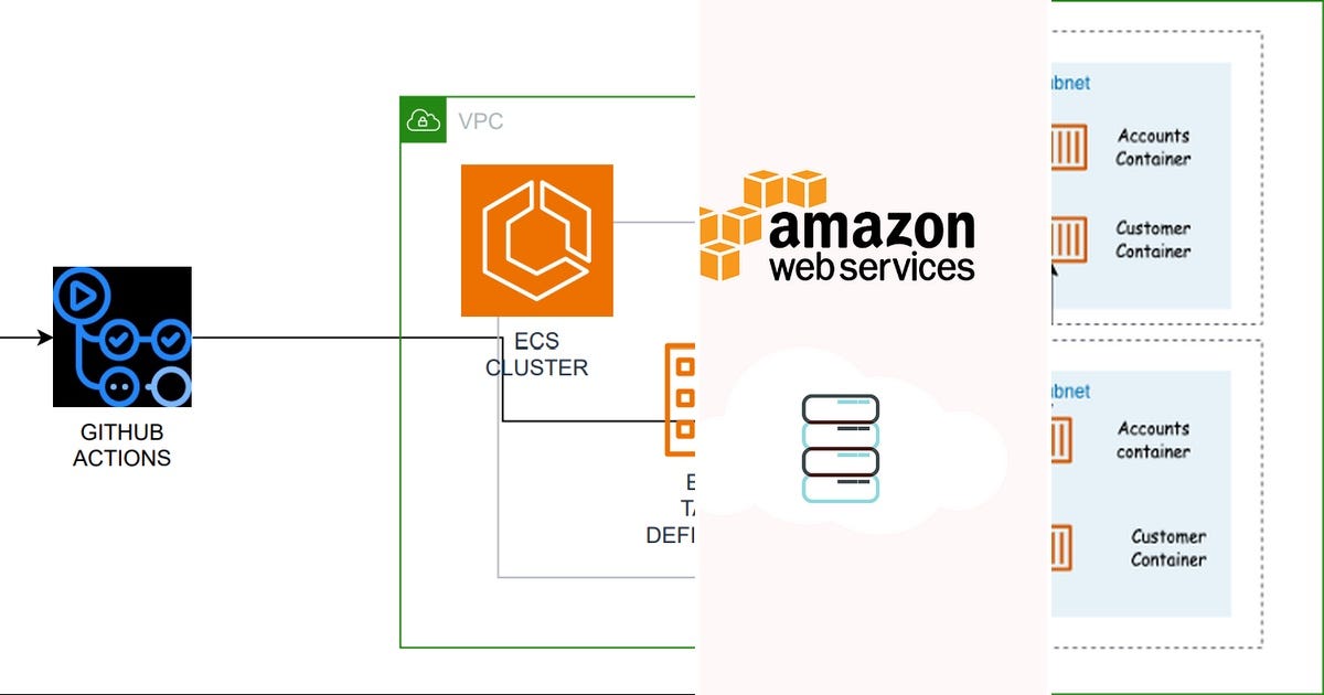 List: Ecs | Curated by federico montaldo | Medium