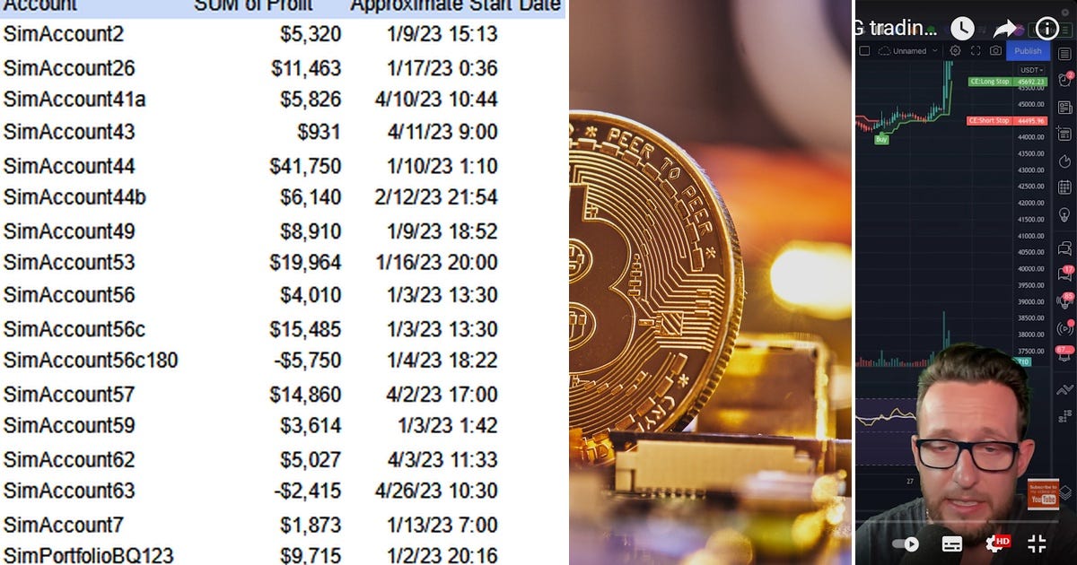 List: Algorithm trading | Curated by Tonlone | Medium