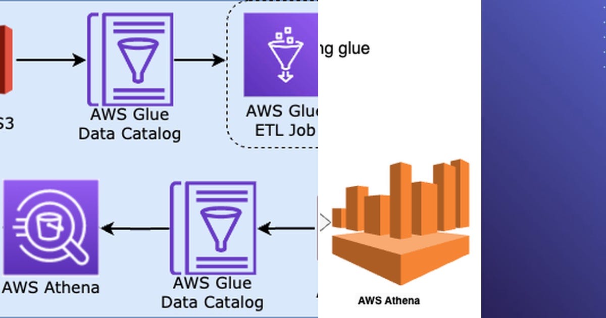 List: aws | Curated by Jhonreyes | Medium