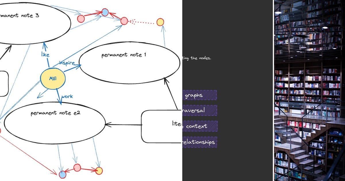 List: Knowledge Graphs | Curated by Sjoerd Tiemensma | Medium