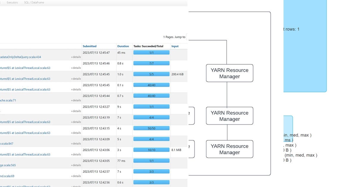 List: Spark-shuffling | Curated by Rdas Sjce | Medium