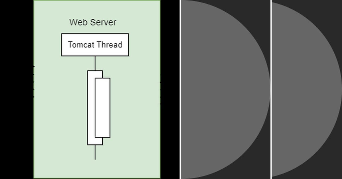 List: Java | Curated by Rao Xun | Medium