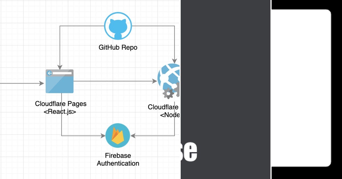 List: Javascript | Curated by Aaron Yang | Medium