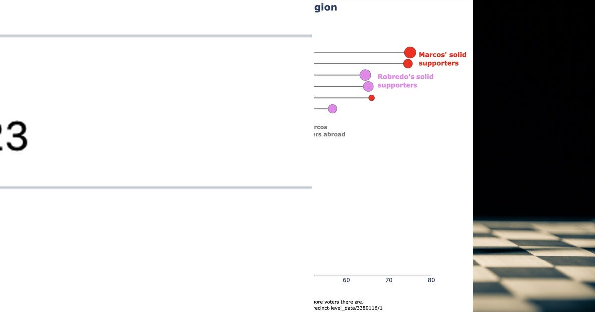 List: Plotly | Curated by Sam Koh Choon Pin | Medium