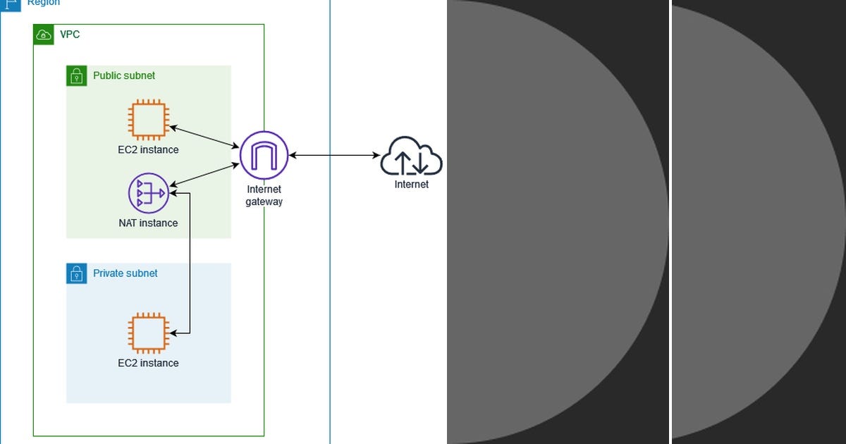 List: Cloud | Curated by Joseph Grace | Medium