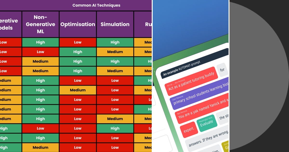 List: AI | Curated by Sleiman Serhan | Medium