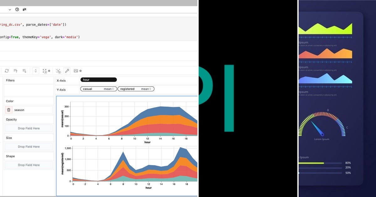 List: Visual | Curated by Ariel Limes | Medium