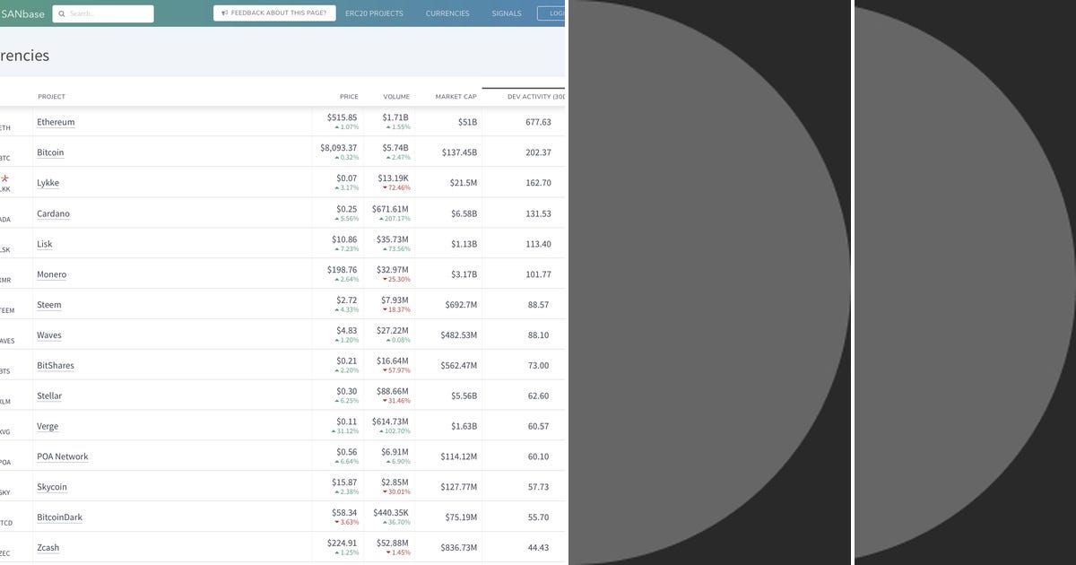 List: Crypto | Curated by greener | Medium