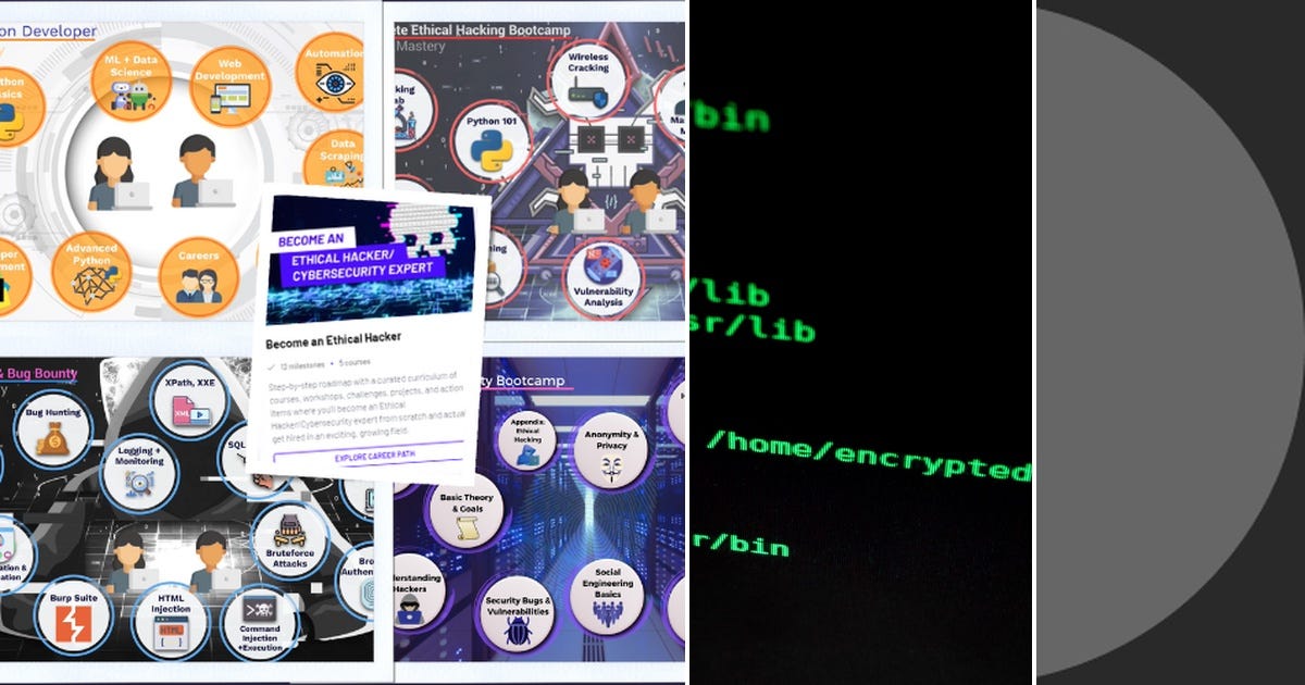 List: Cyber security | Curated by Dasarianil | Medium