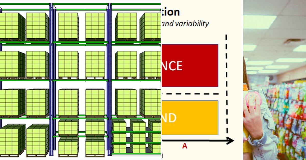 List: Planogram Examples | Curated by Azim Ibrahim | Medium