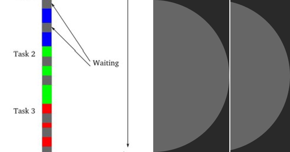 List: Net csharp | Curated by Kaplan Erkan | Medium