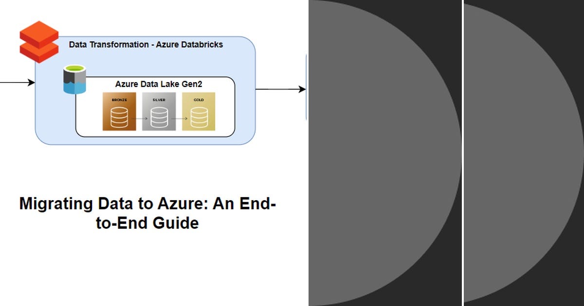 List: Cloud | Curated by Techflamediff | Medium