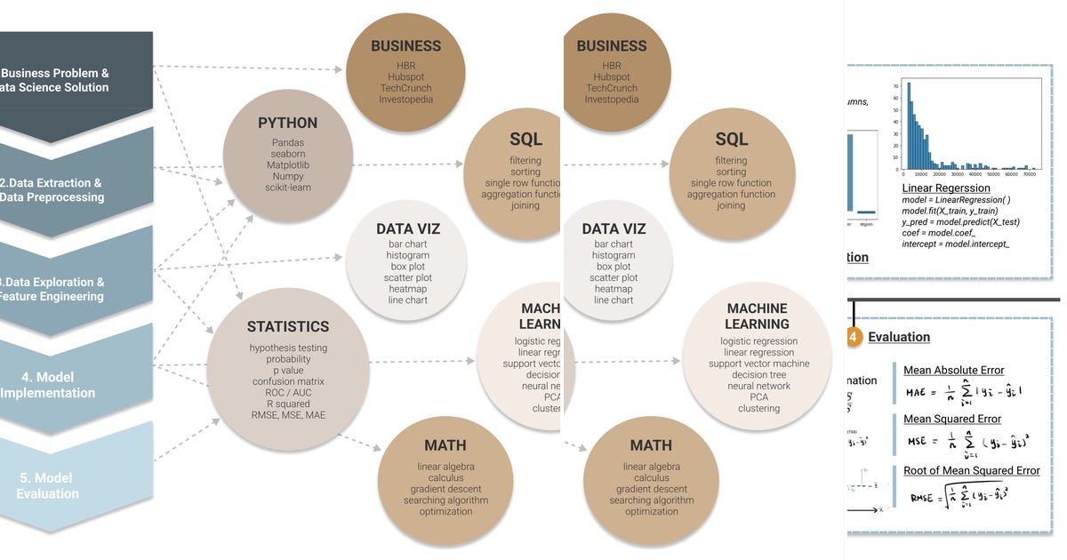 List: Machine Learning | Curated by Yongsik Yun (DemianB) | Medium
