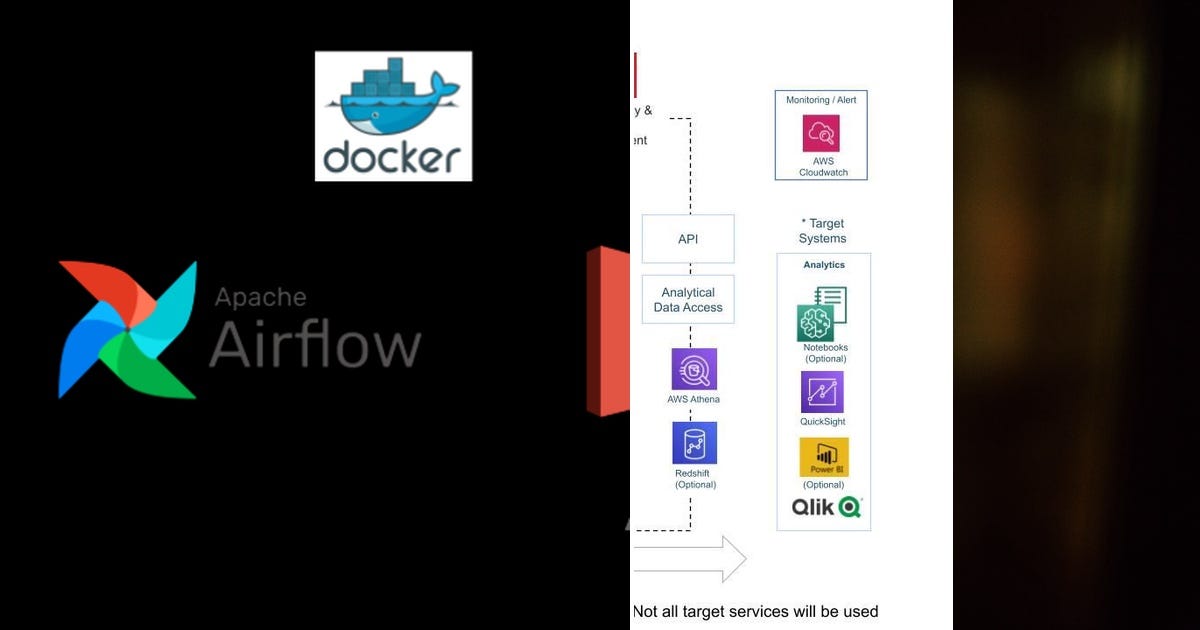 List: Data eng | Curated by Adrien | Medium