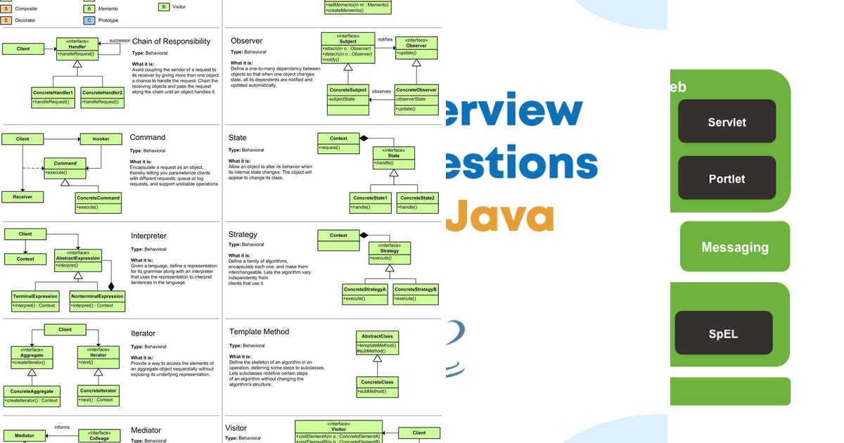 List: Interview questions | Curated by P N Pavan Kumar | Medium