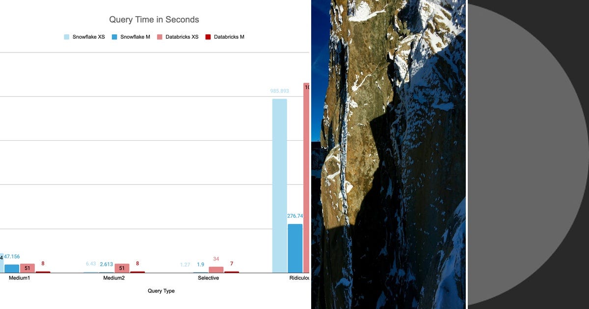 List: Databricks | Curated by Hwe | Medium