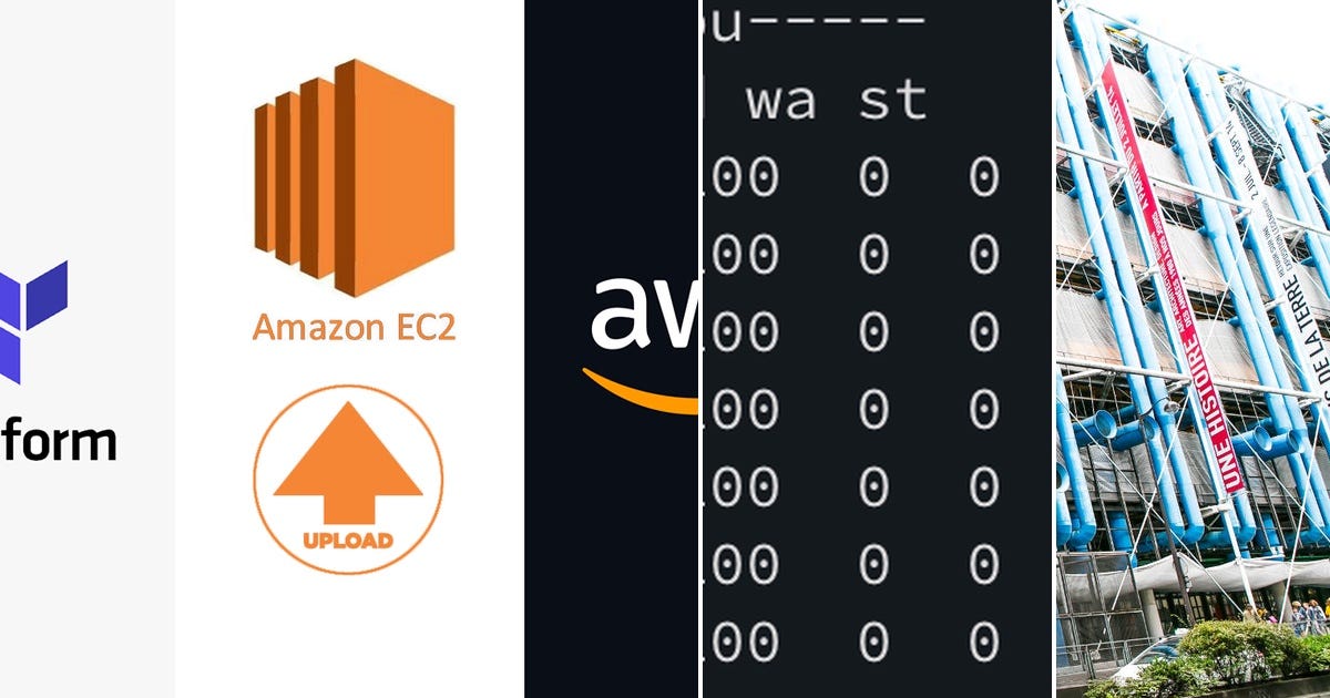 List: Azure devops | Curated by Sisindri | Medium