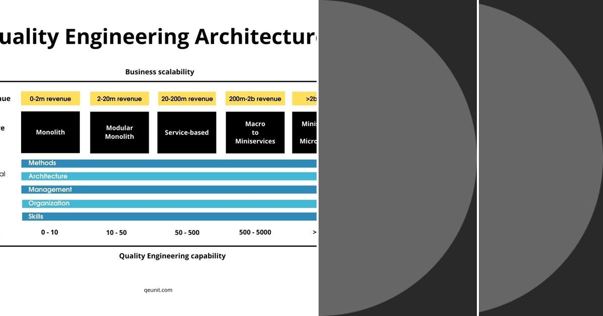 List: Microservice | Curated by Edoghotu Gideon | Medium