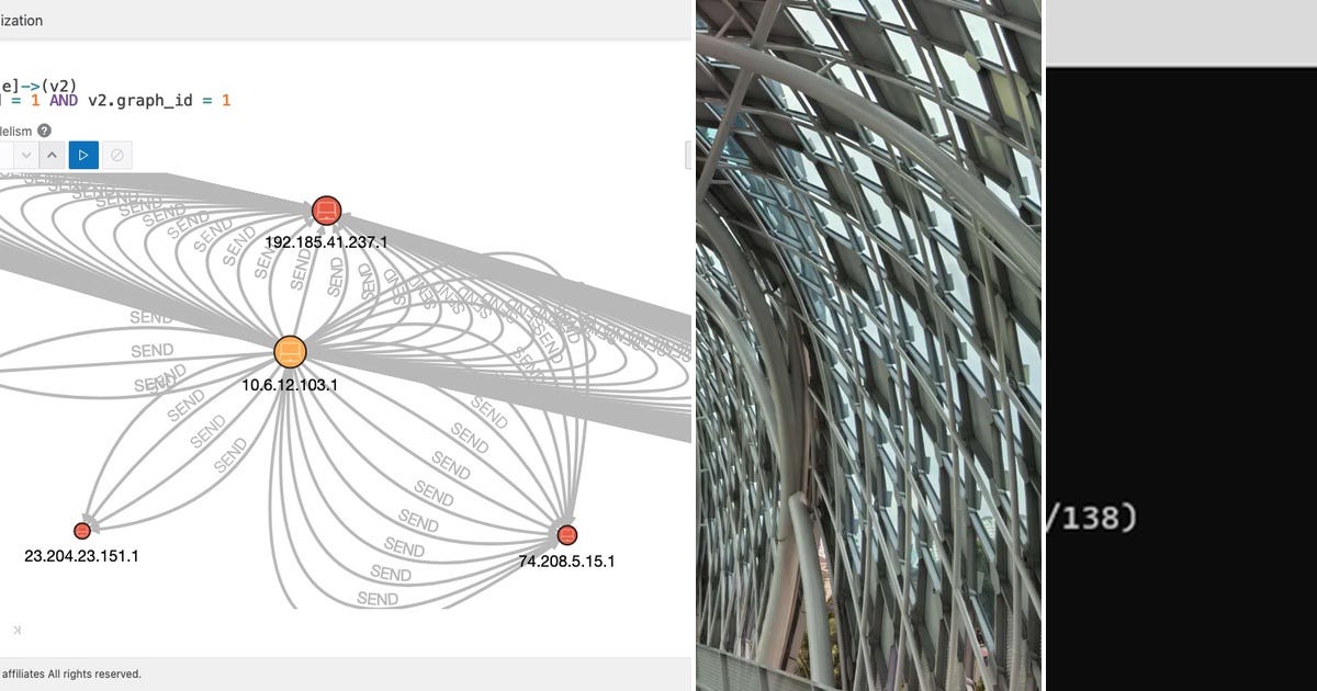 List: Graph Analytics | Curated by Ashish Gupta | Medium