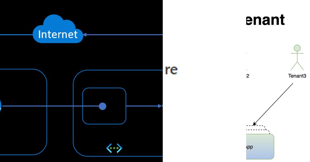 List: Cloud | Curated by Enver Daniel Francisco Báez | Medium