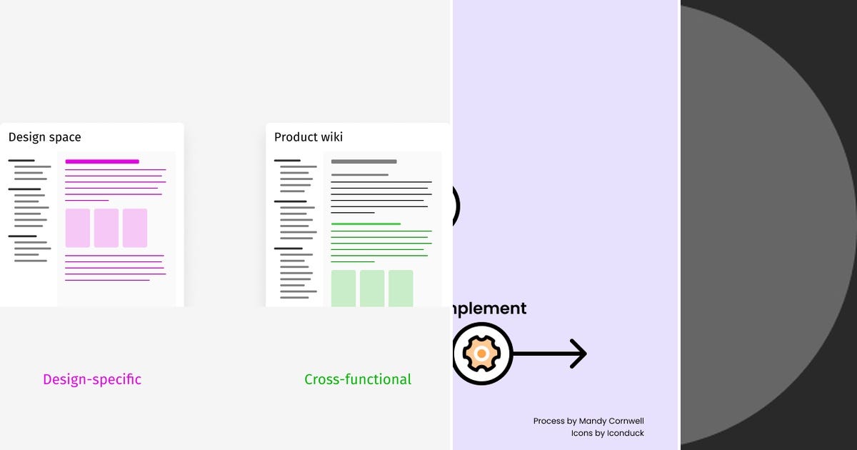 List: Article club | Curated by rex chekal | Medium