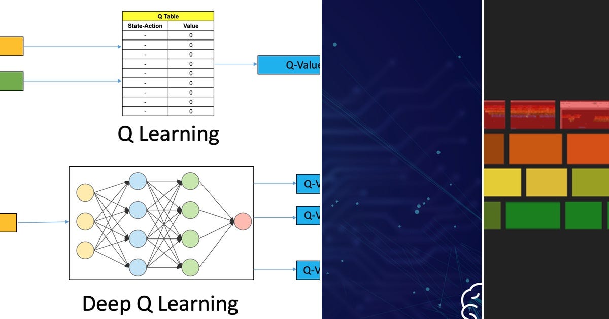 List: Q learning | Curated by Jaedong Jacob Choi | Medium