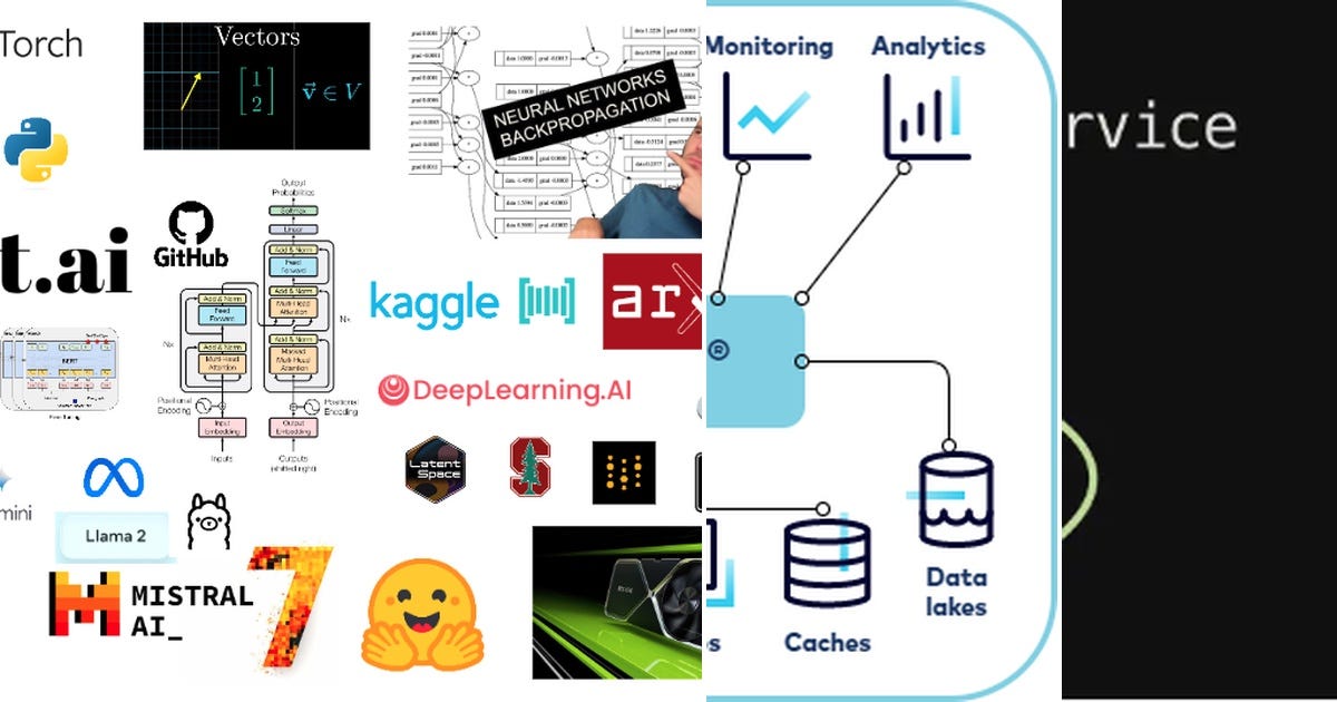 List: python | Curated by Ravi Nukala | Medium