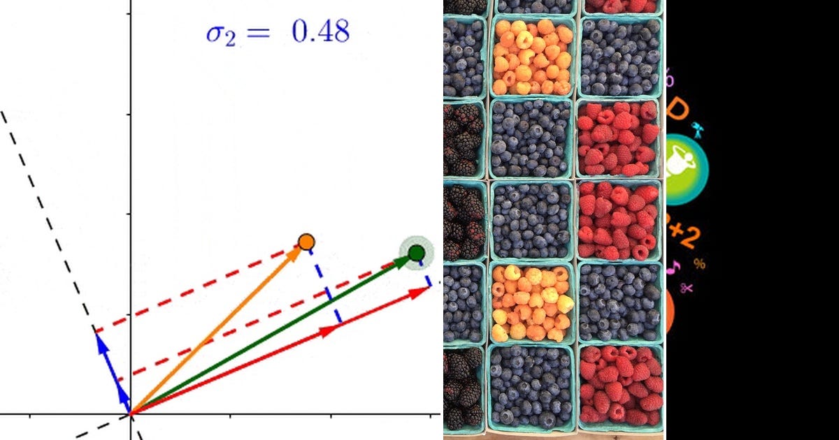List: Dimentionality Reduction | Curated by Raphael | Medium