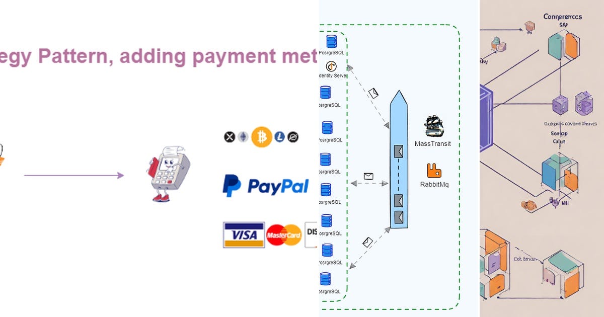 List: Design Patterns | Curated by Francisco Barbosa | Medium