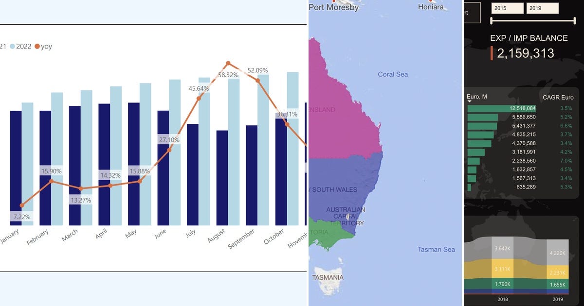 List: Power Bi | Curated by Andres Vera | Medium