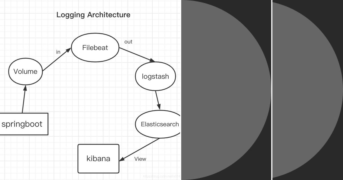 List: k8s - SpringBoot | Curated by Luiz Mandico | Medium