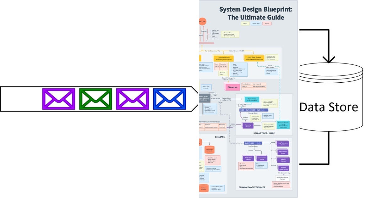 List: System Design | Curated by Rajvir Singh Rai | Medium