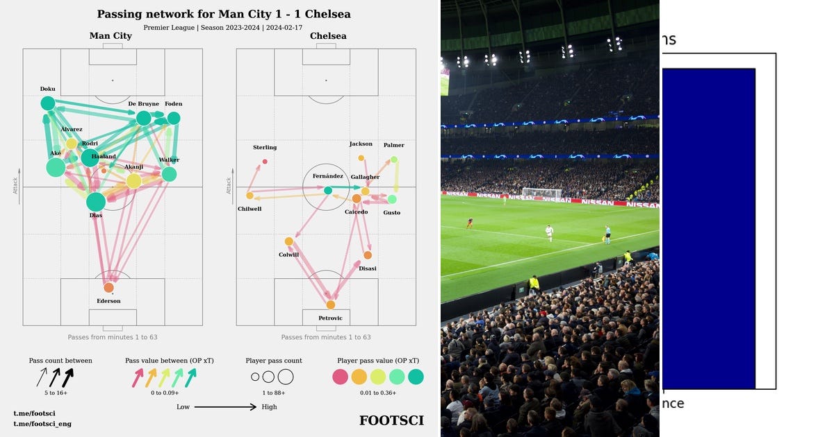 List: Football Data Sci Projects | Curated by Singhayush | Medium