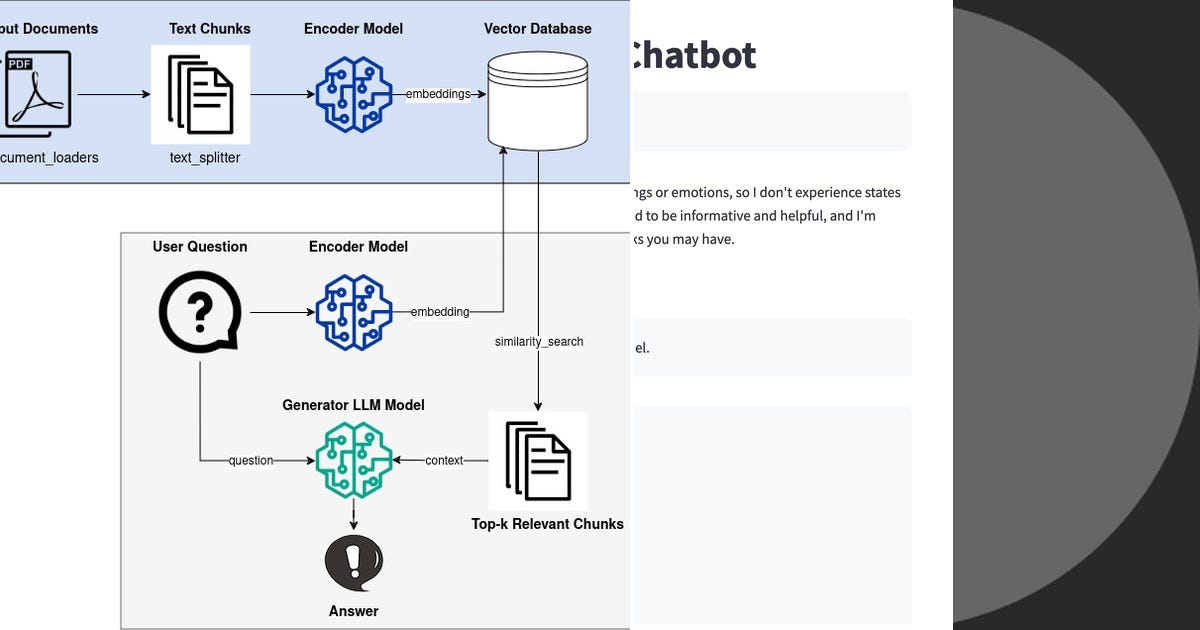 List: Chatbot Building | Curated by Joseph Andishgar | Medium