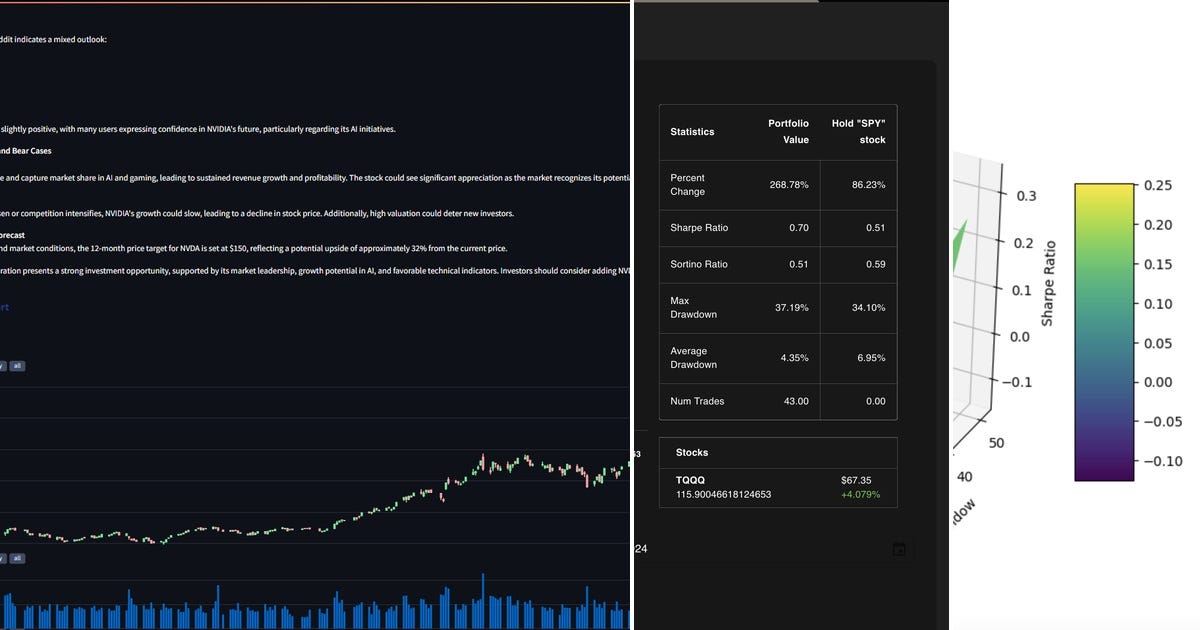 List: Trading | Curated by Victor Huang | Medium