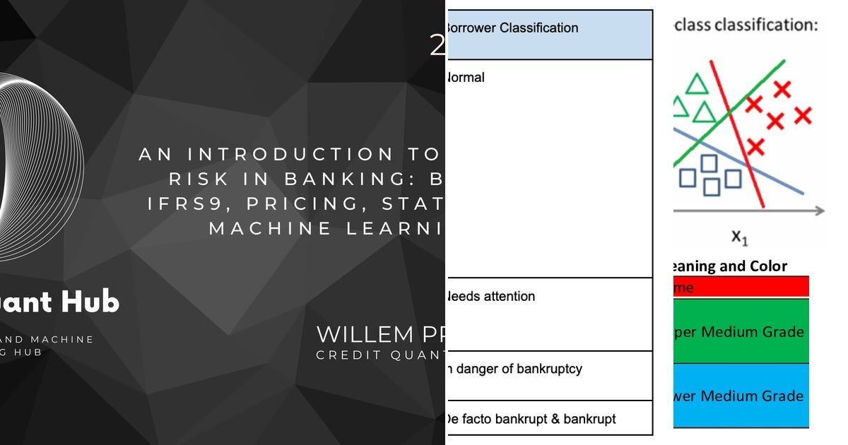 List: Credit Risk | Curated by Pasinee Trakulpatomtiti | Medium