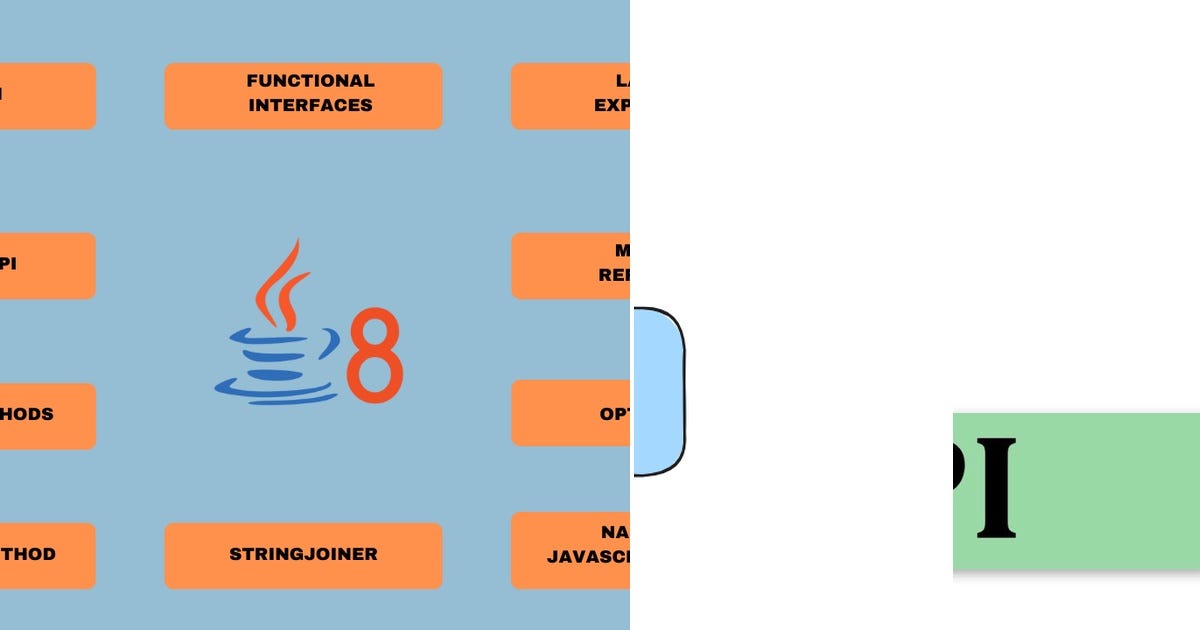 List: Everything about Java | Curated by PV Prasanth | Medium