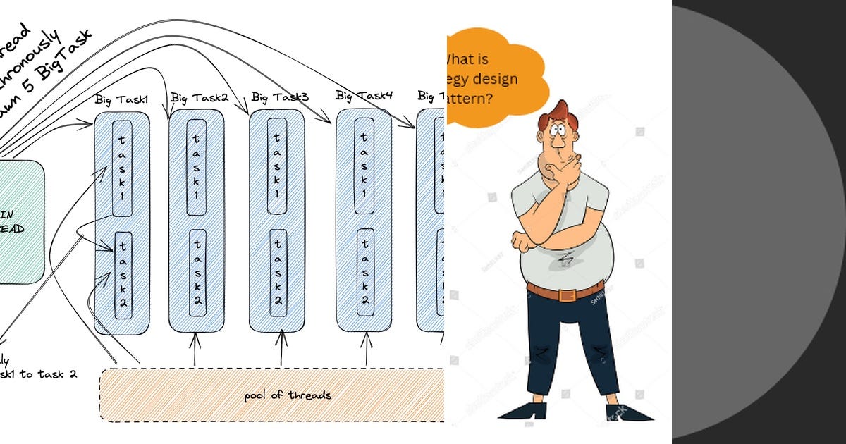 List: Design Pattern | Curated by Ranjeet Kumar | Medium