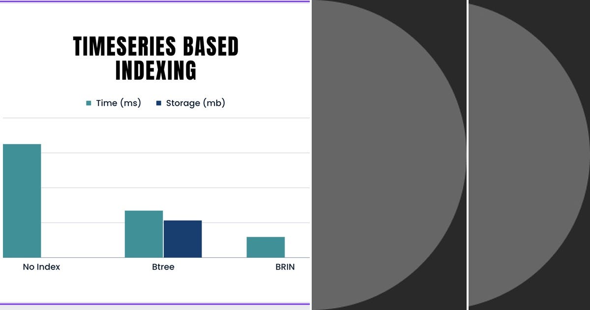 List: Sql | Curated by TANMAY CHURI | Medium