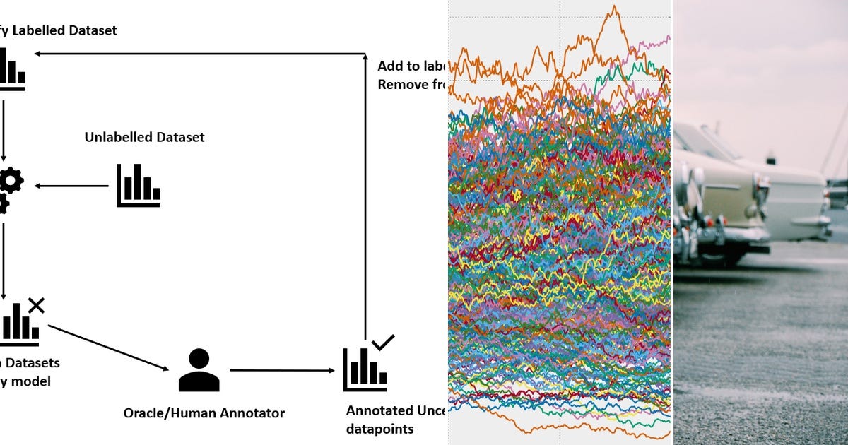 List: tensorflow | Curated by Nprksh | Medium