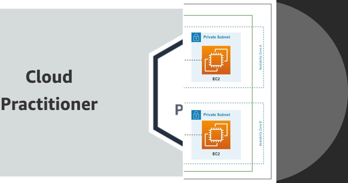 List: AWS | Curated by Claynor Tanton | Medium