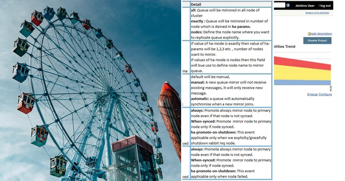 List: Kube | Curated by lohith dba | Medium