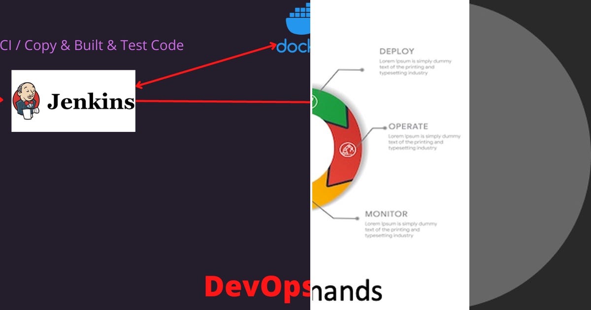 List: Devops | Curated by MegaBoy | Medium