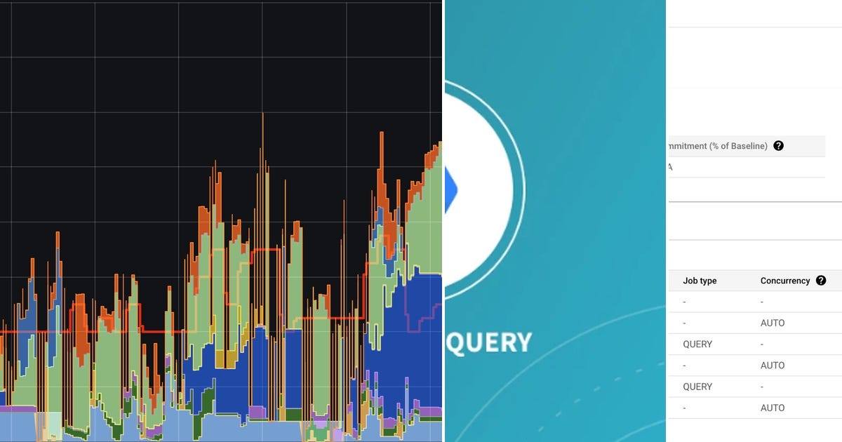 List: Bigquery | Curated by Dinesh Kumar | Medium