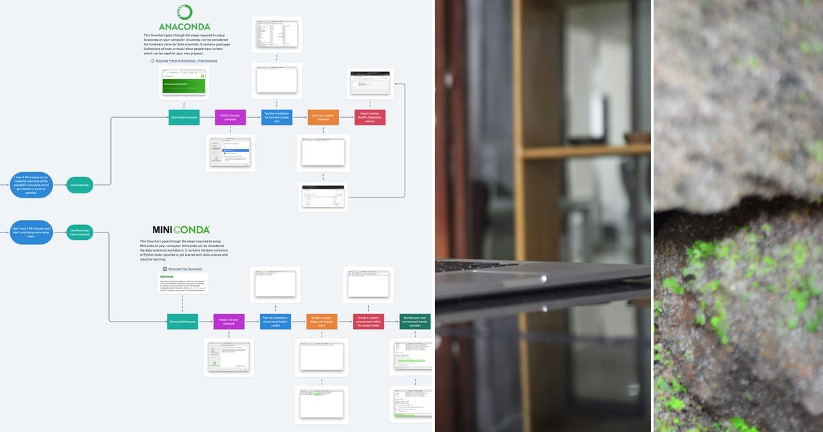 List: Python | Curated by Carlos Perez | Medium